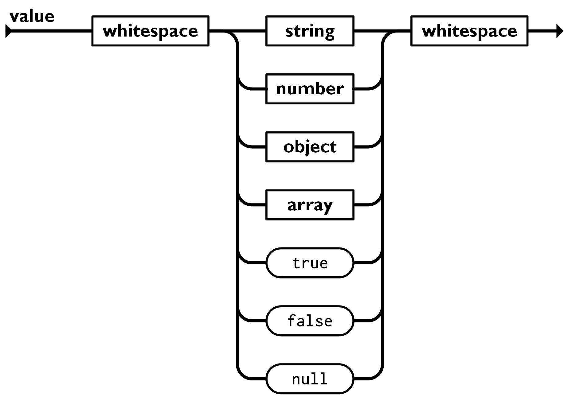 Writing A Simple JSON Parser From Scratch In C Kishore Ganesh